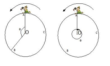 A physics teacher: What is angular velocity